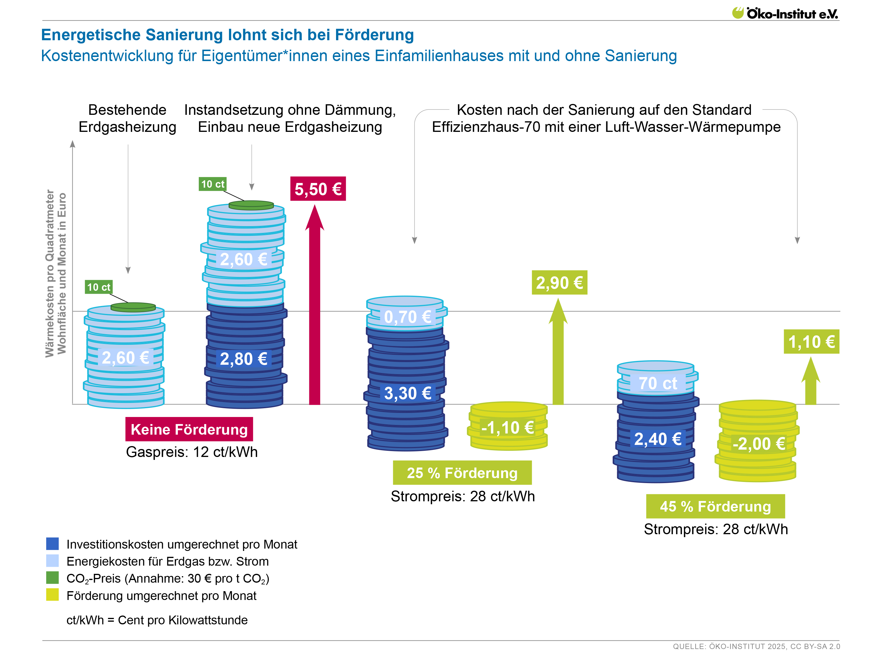 Soziale Energiewende | oeko.de