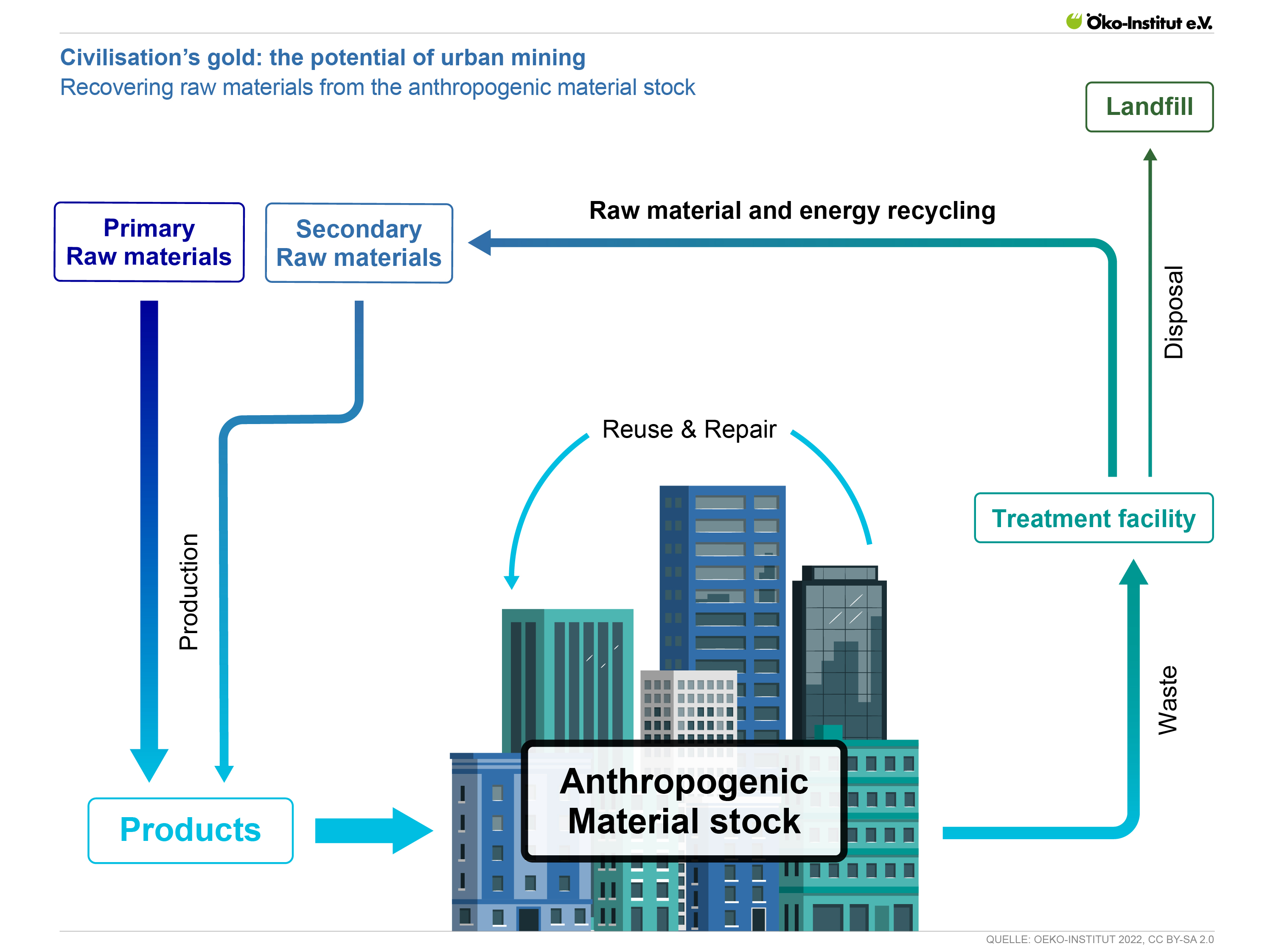 Circular economy | oeko.de