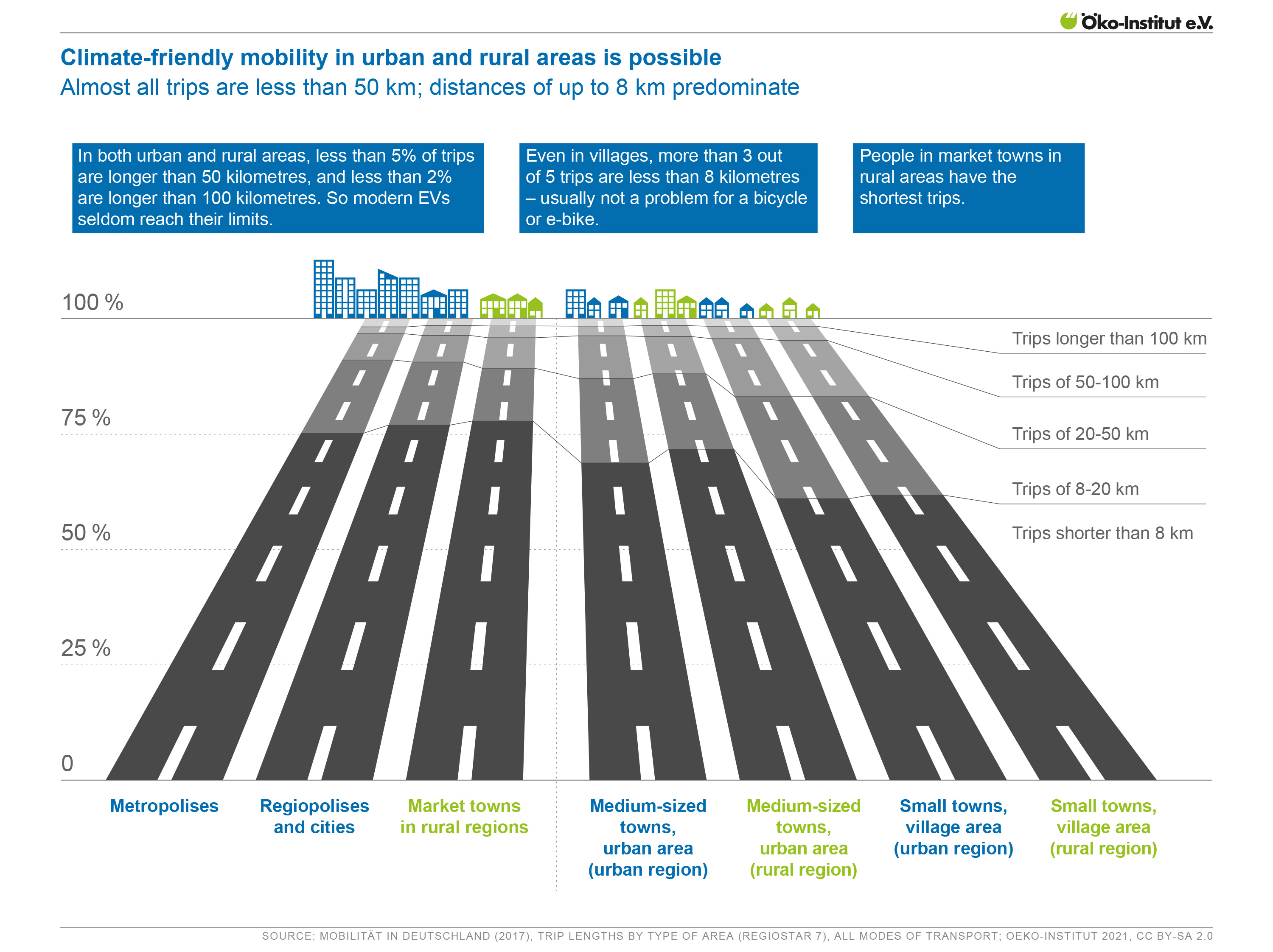 Mobility transition at Oeko-Institut: climate-neutral transport