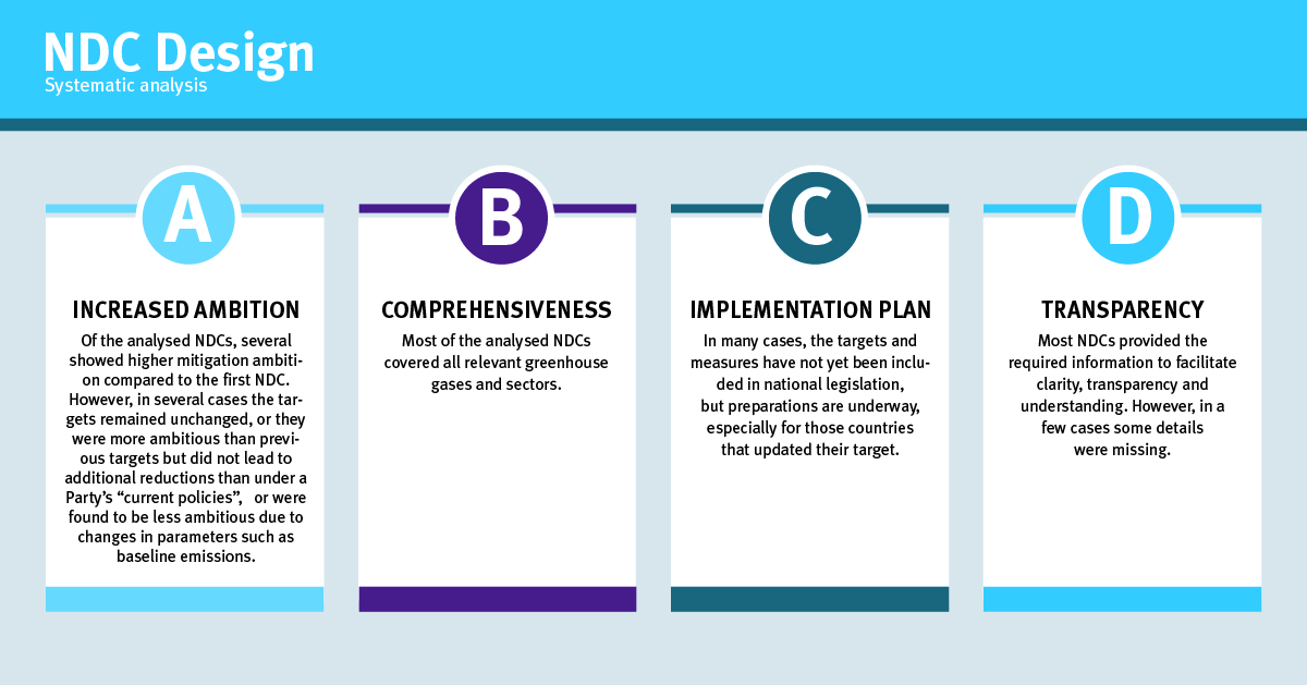 International energy transition and climate policy | oeko.de