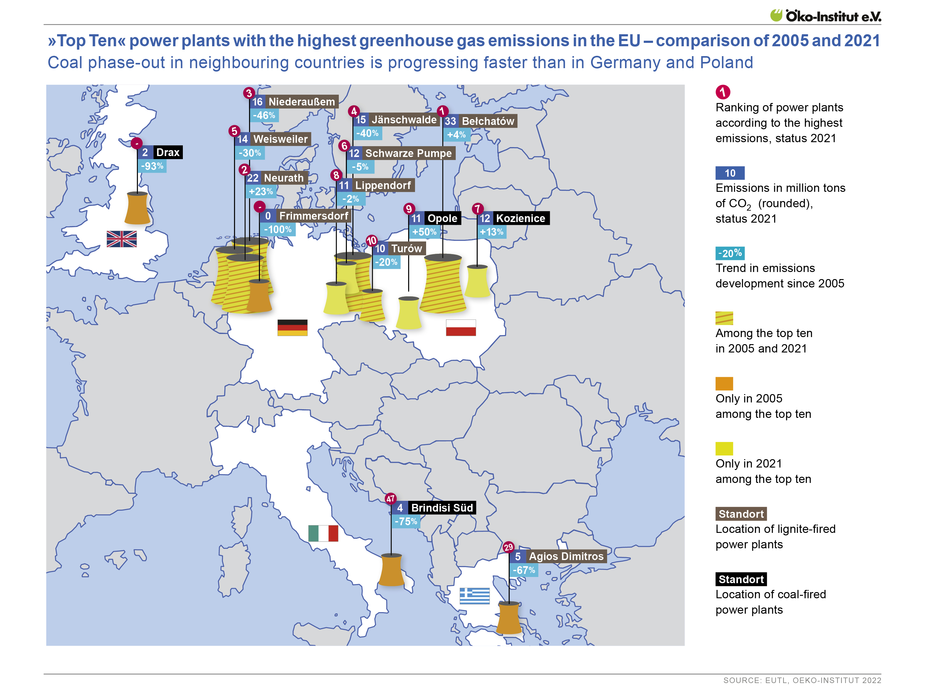 Coal phase-out | oeko.de